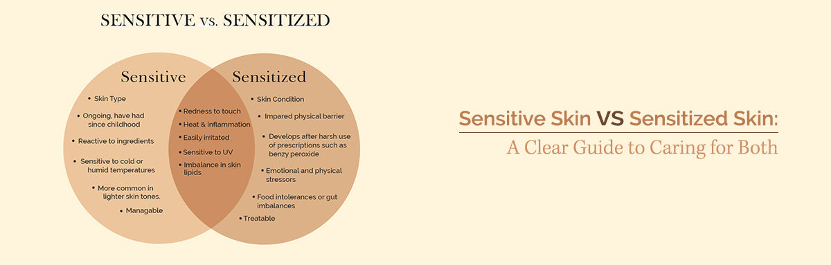 Sensitive Skin vs. Sensitized Skin: A Clear Guide to Caring for Both – Kass